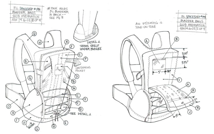 How to Make a Good Soft Goods Tech Pack – Designing Something