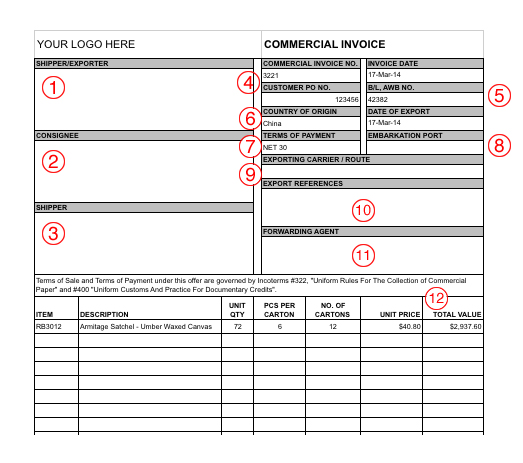 Export Documents and Commercial Invoice Template – Designing Something
